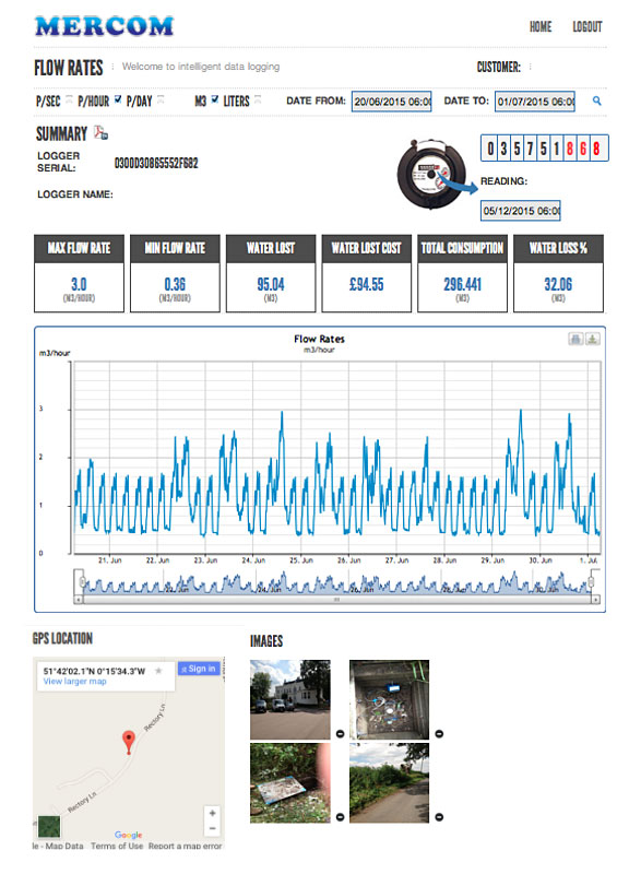 GPRS Dataloggers : Mercom Water Products
